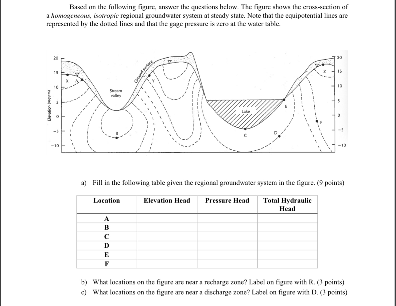 Solved Based on the following figure, answer the questions | Chegg.com