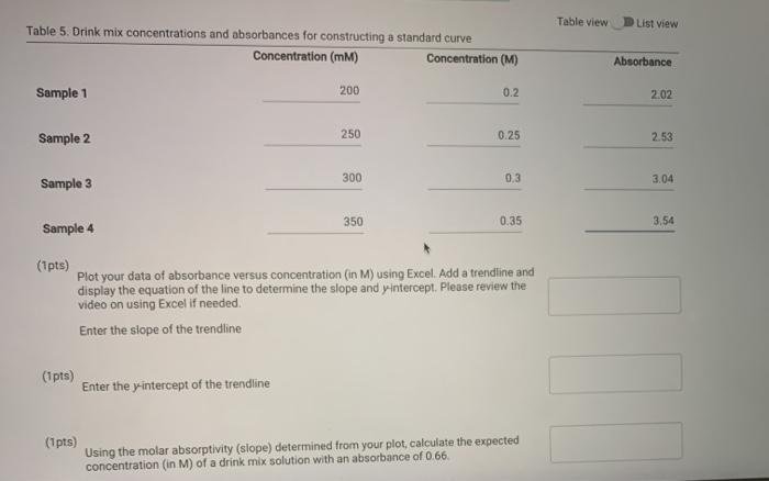 Solved Table view List View Table 5. Drink mix | Chegg.com