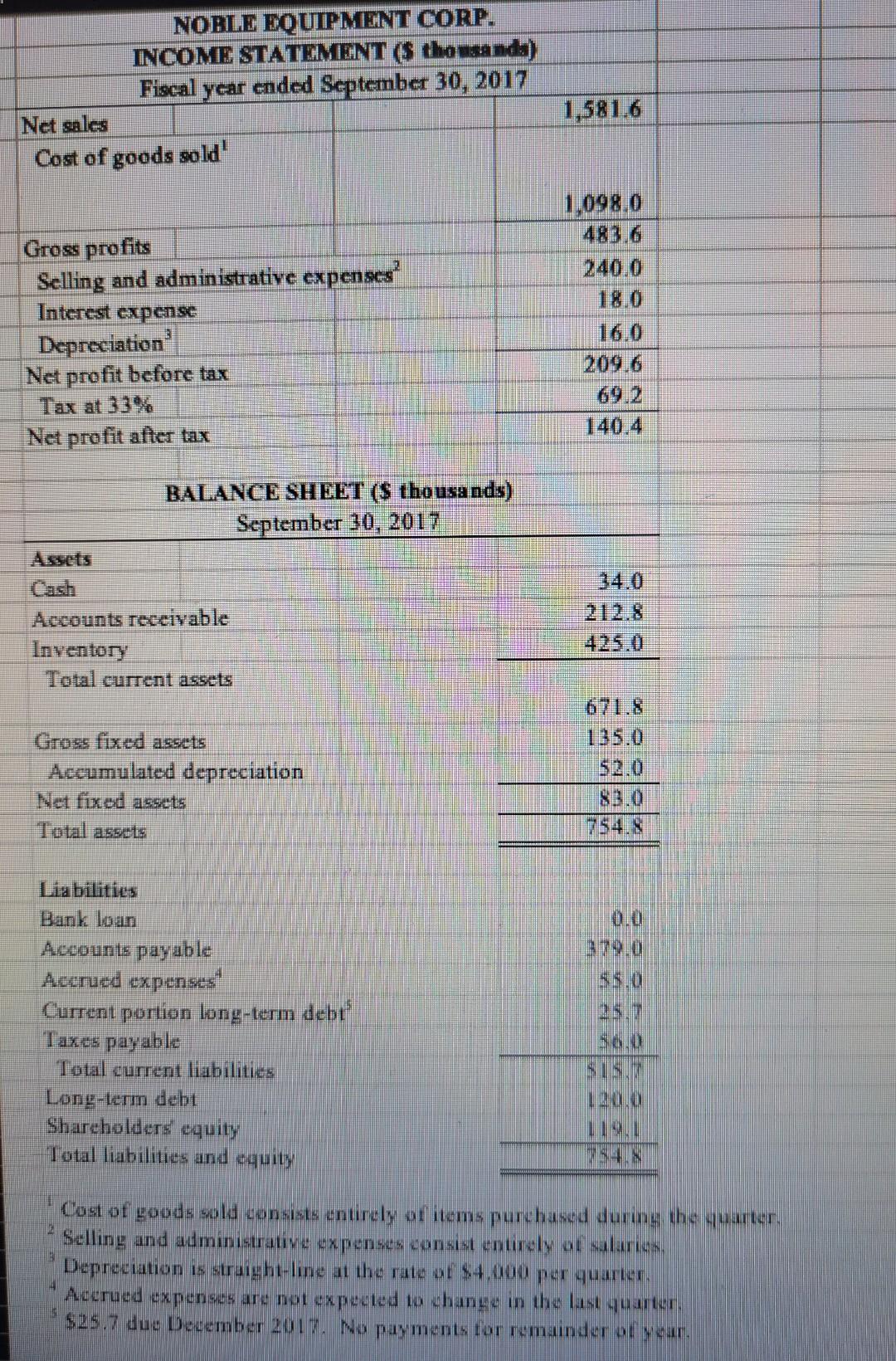 Solved Using the information provided, construct a monthly | Chegg.com