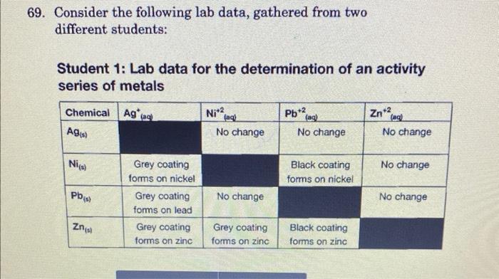 Solved 9. Consider the following lab data, gathered from two | Chegg.com