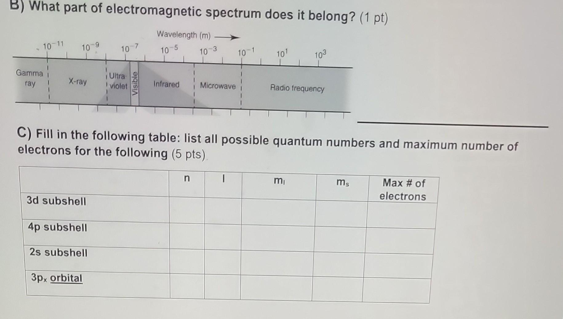 Solved B) What part of electromagnetic spectrum does it | Chegg.com