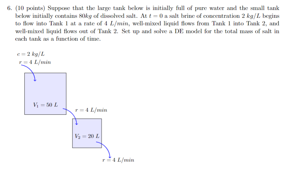 Solved Differential Equation problem.Please set up equations | Chegg.com