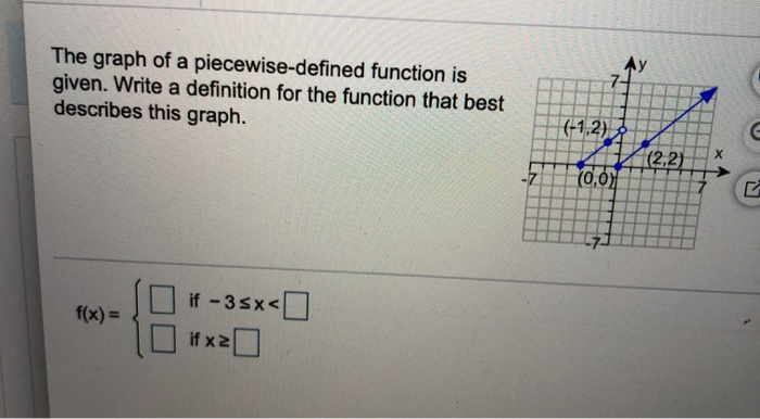 Solved The graph of a piecewise-defined function is given. | Chegg.com