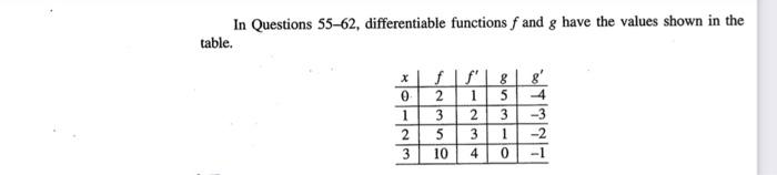 Solved In Questions 55-62, differentiable functions f and g | Chegg.com