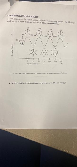 Solved Ency Diagram of Rotation in Ethane Al room | Chegg.com