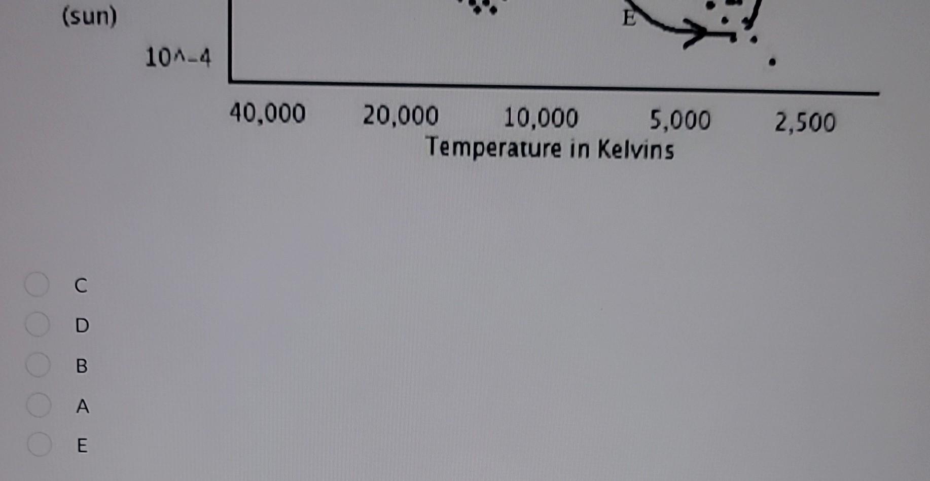 Solved Multiple stellar evolution paths are shown for | Chegg.com
