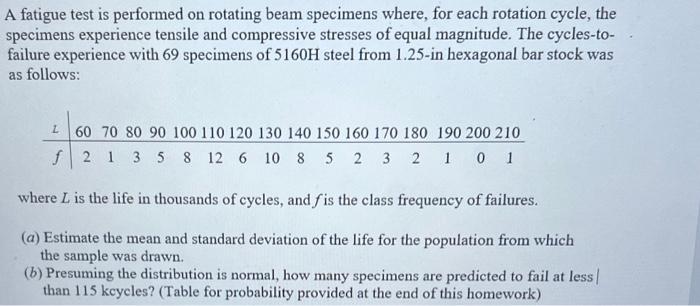 Solved A fatigue test is performed on rotating beam | Chegg.com