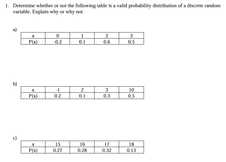 Solved 1. ﻿Determine whether or not the following table is a | Chegg.com