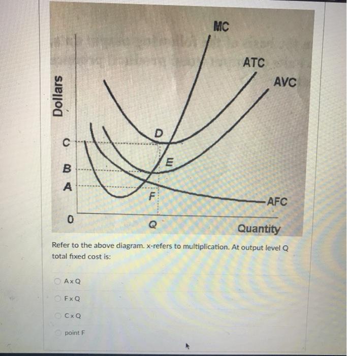 Solved MC ATC AVC Dollars D с m B A F -AFC 0 Quantity Refer | Chegg.com Solved MC ATC AVC Dollars D с m B A F -AFC 0 Quantity Refer | Chegg.com