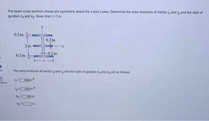 Solved The beam cross sections shown are symmetric about the | Chegg.com