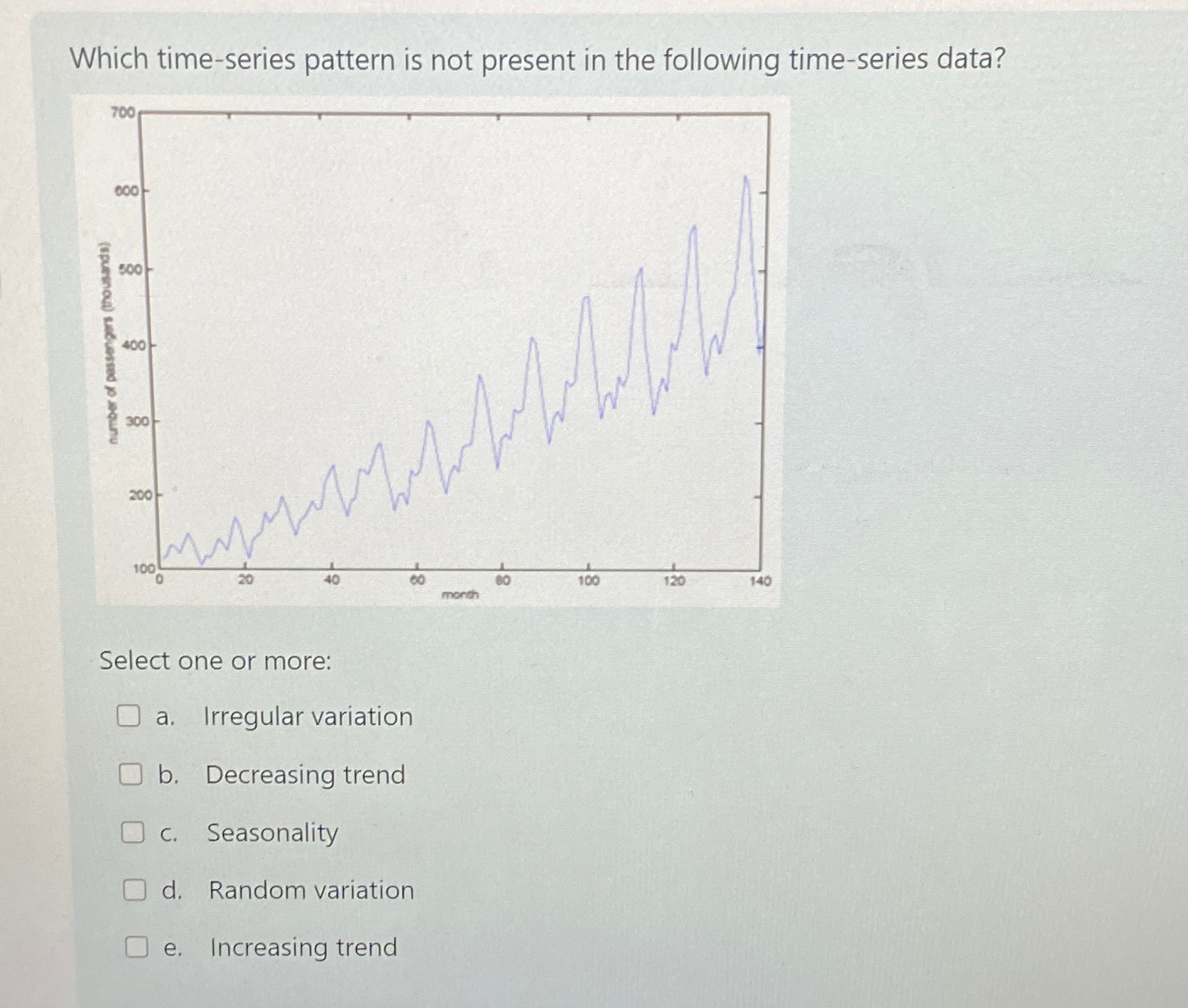 Solved Which time-series pattern is not present in the | Chegg.com