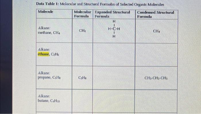 Solved Data Table 1: Molecular and Structural Formulas of | Chegg.com