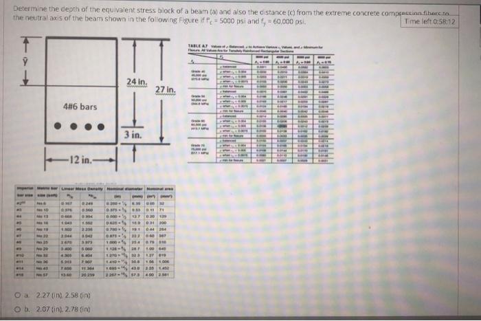 Solved Determine the depth of the equivalent stress block of | Chegg.com