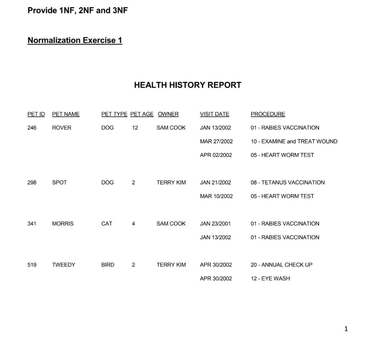 Solved Provide 1NF, 2NF and 3NF Normalization Exercise 1 | Chegg.com