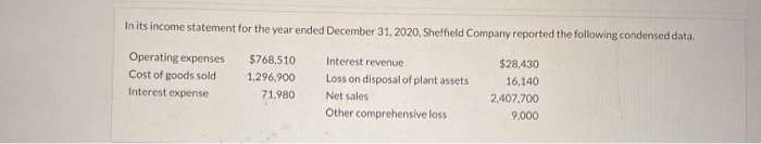 Solved Prepare a single-step income statement(Enter negative | Chegg.com