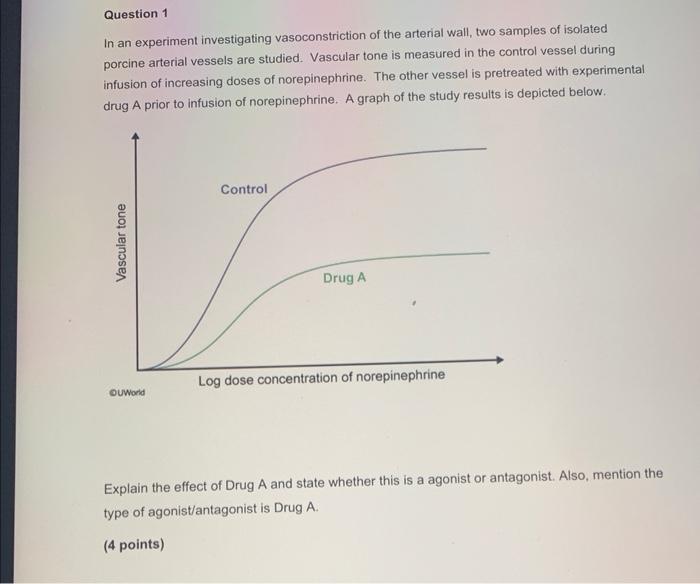 Solved In an experiment investigating vasoconstriction of | Chegg.com