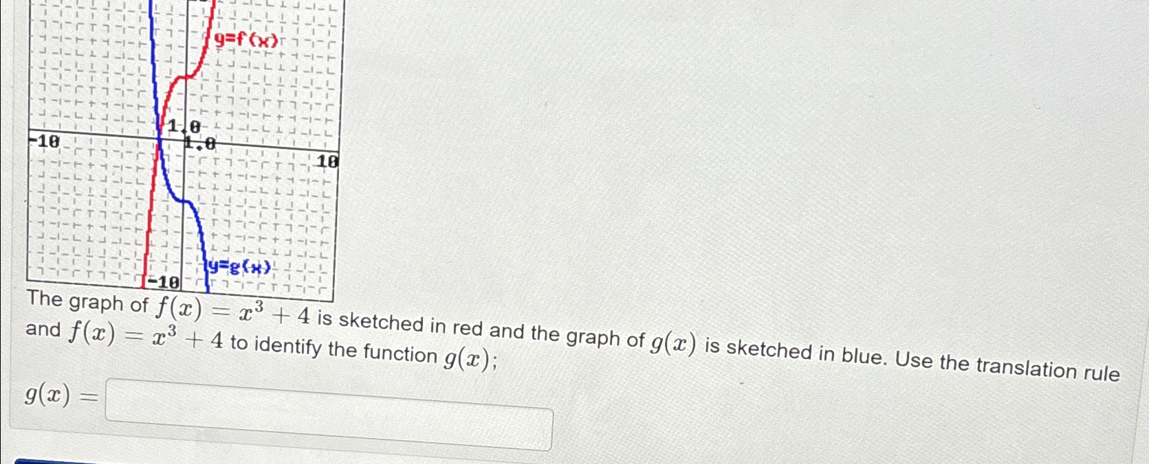 Solved Ine graph of f(x)=x3+4 ﻿is sketched in red and the | Chegg.com