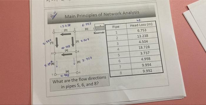 Solved Main Principles of Network Analysis | Chegg.com