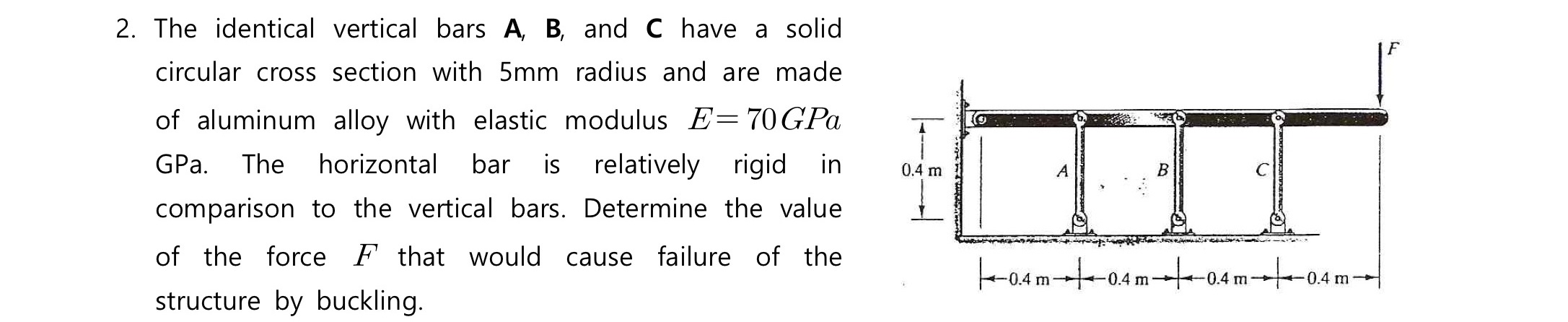 Solved The identical vertical bars A,B, ﻿and C ﻿have a solid | Chegg.com