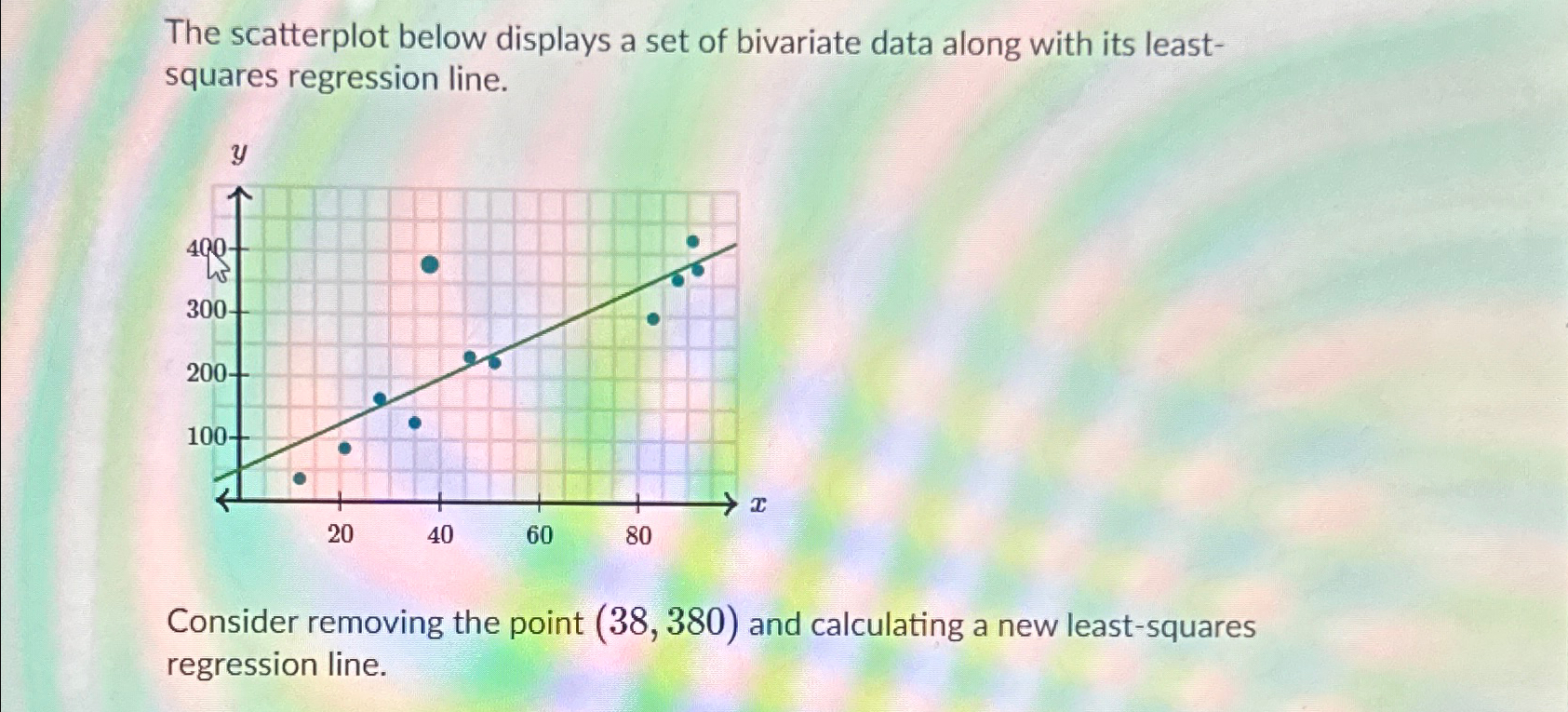 Solved The scatterplot below displays a set of bivariate | Chegg.com Solved The scatterplot below displays a set of bivariate | Chegg.com