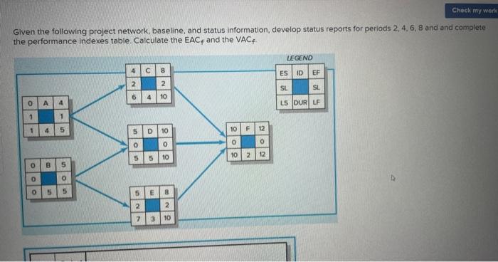 Solved Given the following project network, baseline, and | Chegg.com