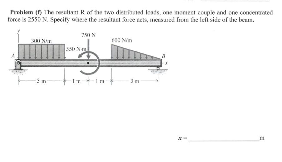 Solved Problem (f) The resultant R of the two distributed | Chegg.com