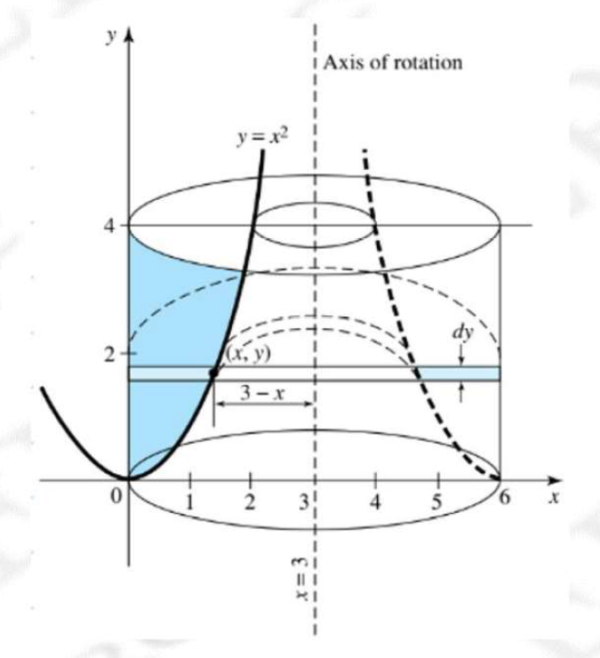 Solved the region in the first quadrant area bounded above | Chegg.com