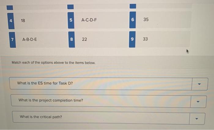 Solved Use CPM to solve the project management network below | Chegg.com