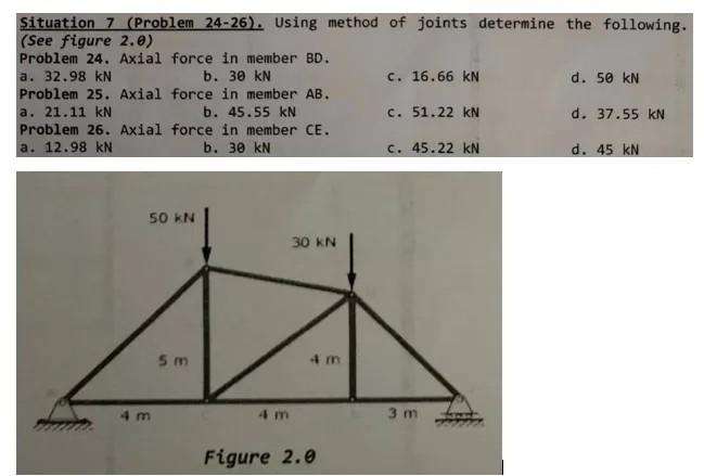 Solved Situation 7 (Problem 24-26). Using method of joints | Chegg.com