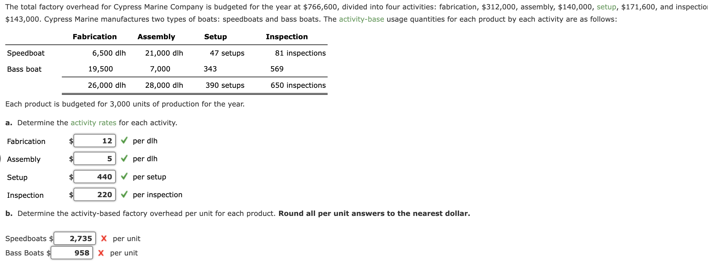 Solved Each product is budgeted for 3,000 ﻿units of | Chegg.com