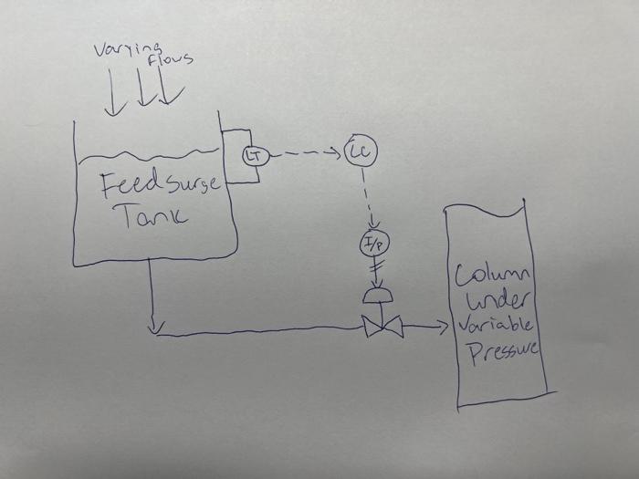 Solved Given A Simple Single Loop Level Control System As