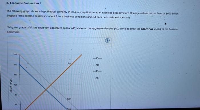 Solved 8. Economic fluctuations I The following graph shows | Chegg.com