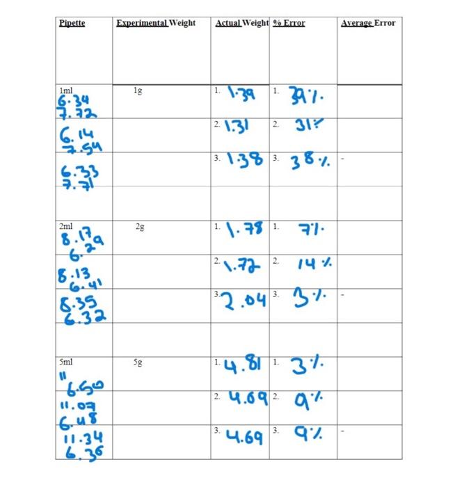 Solved please provide an explanation, stuck on the average | Chegg.com