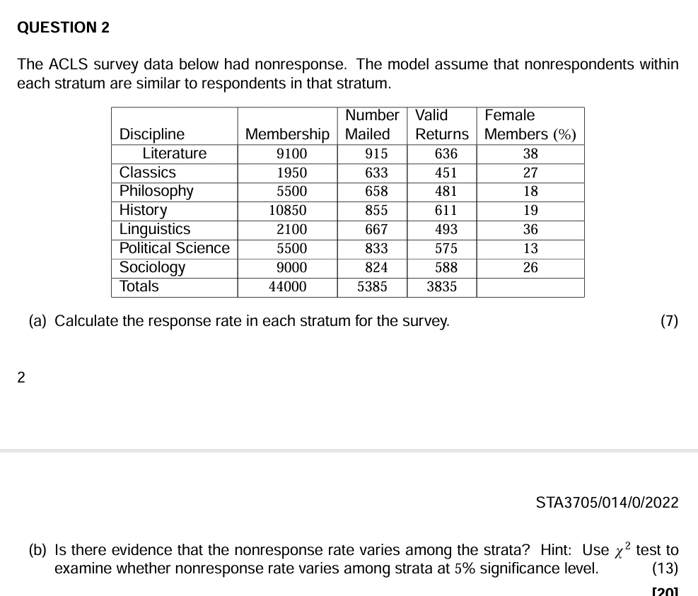Solved (b) ﻿Is there evidence that the nonresponse rate | Chegg.com