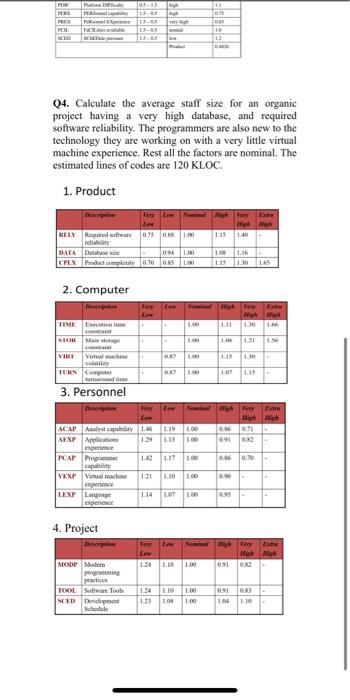 Solved Using the formula E = a (KLOC) TDEV = c(E) E SS = | Chegg.com