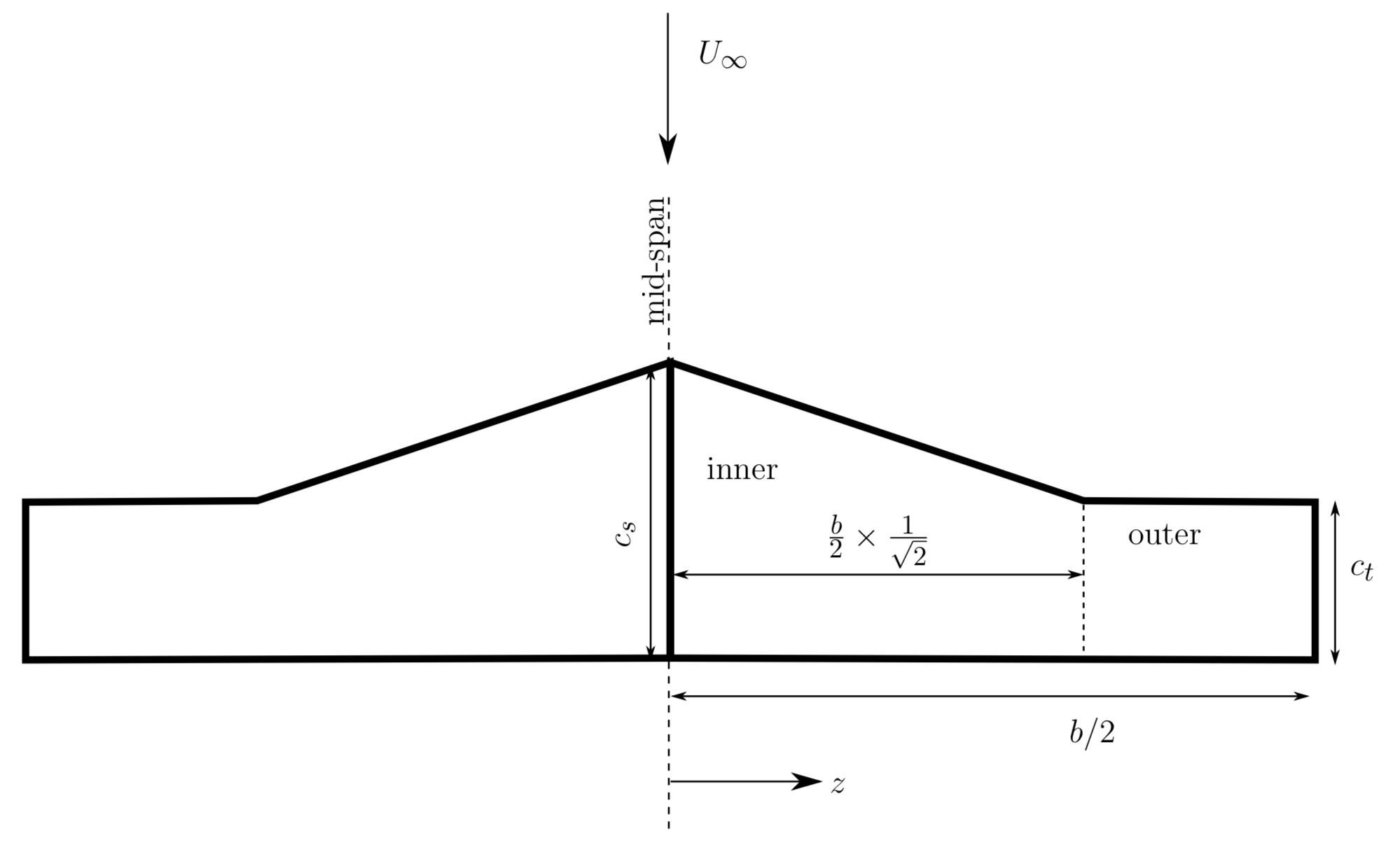 Solved c) ﻿Consider the wing planform shown in figure Q2. | Chegg.com