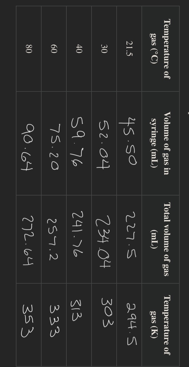 experiment 2: in excel create a graph of total butane | Chegg.com