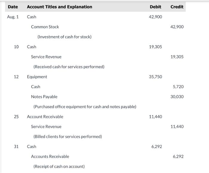 Solved Post the transactions to T-accounts. (Post entries | Chegg.com