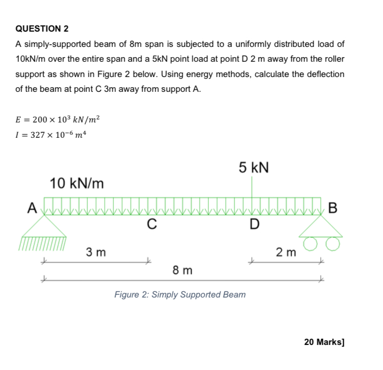 Solved QUESTION 2A simply-supported beam of 8 ﻿m span is | Chegg.com