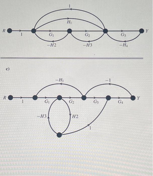 Solved 1.1 SIGNAL FLOW GRAPHS Problem 1.1. For each of the | Chegg.com
