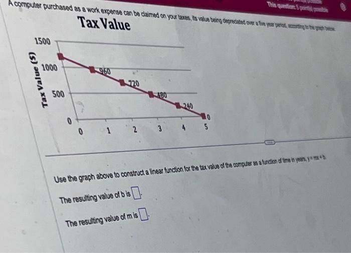 Solved Tax Value The resulting value of b is The resulting | Chegg.com
