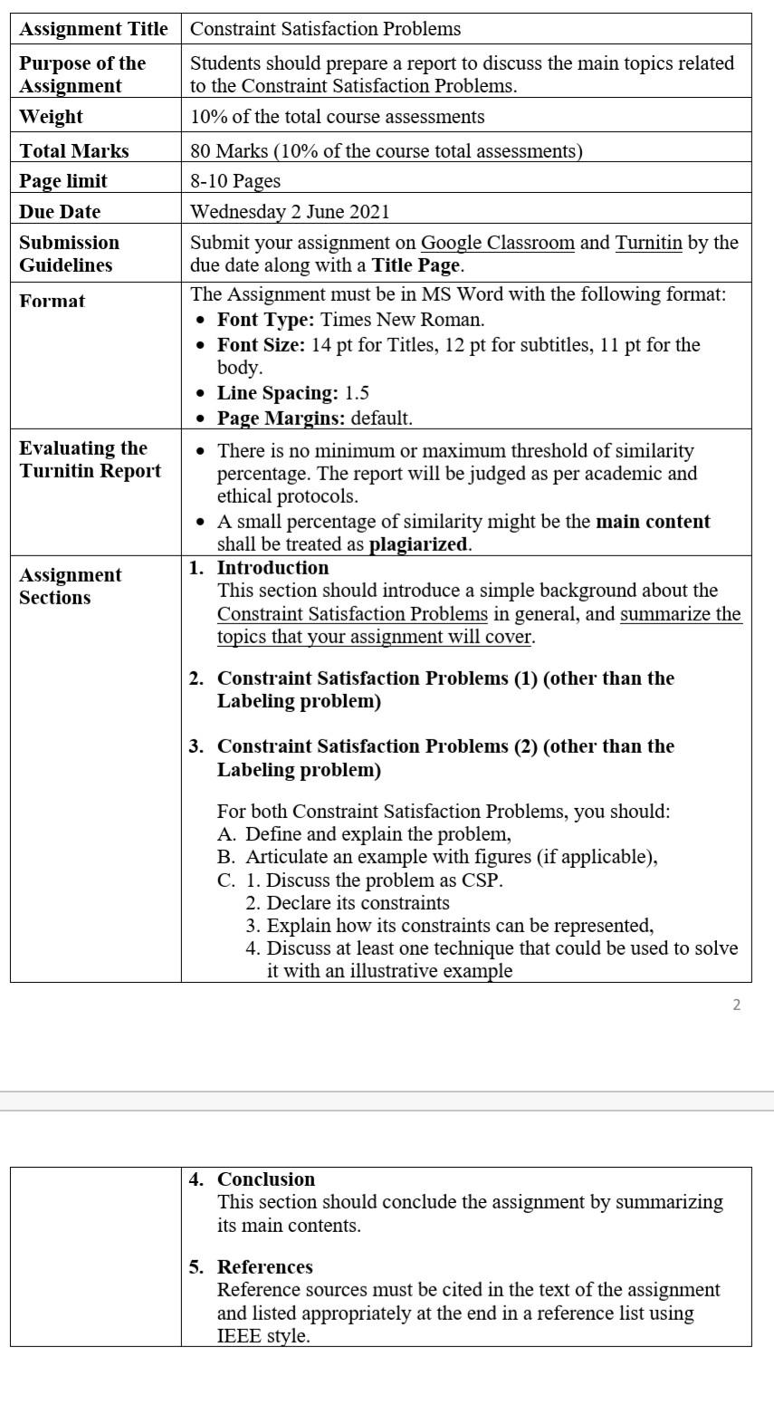 Constraint Satisfaction Problems Assignment Title | Chegg.com