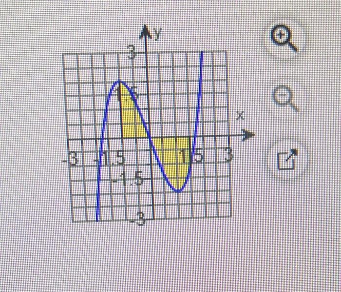 Solved Evaluate. Then interpret the result in terms of the | Chegg.com