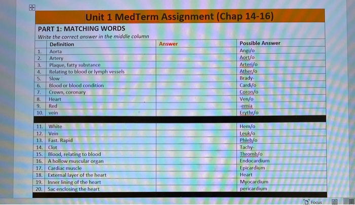 Solved Unit 1 MedTerm Assignment (Chap 14-16) Answer PART 1: | Chegg.com