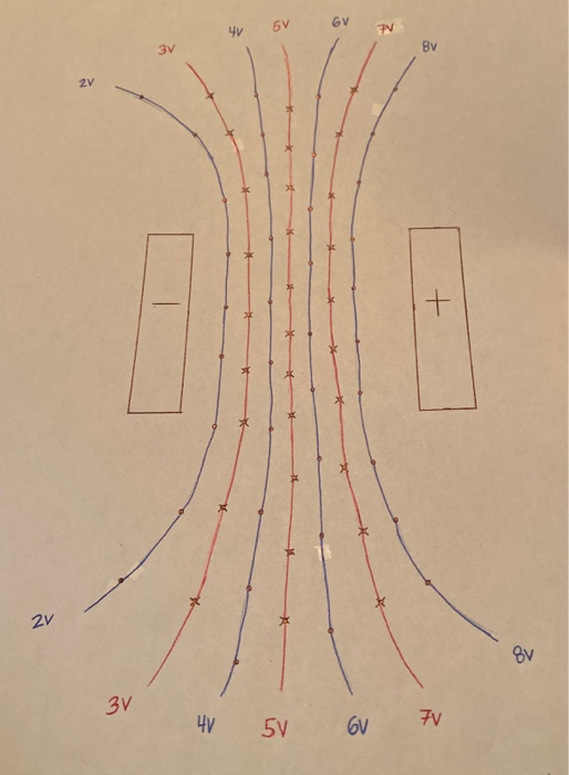 Solved Draw the equipotential lines and the electric field | Chegg.com