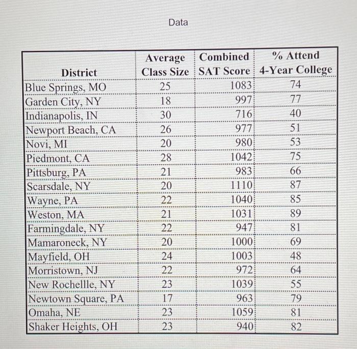 Solved Open the Excel spreadsheet "Schools.xls". This small | Chegg.com