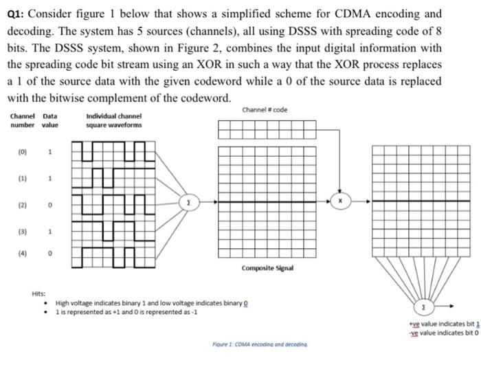 Solved Q1: Consider figure 1 below that shows a simplified | Chegg.com