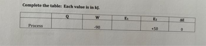 Solved Complete the table: Each value is in kJ. | Chegg.com