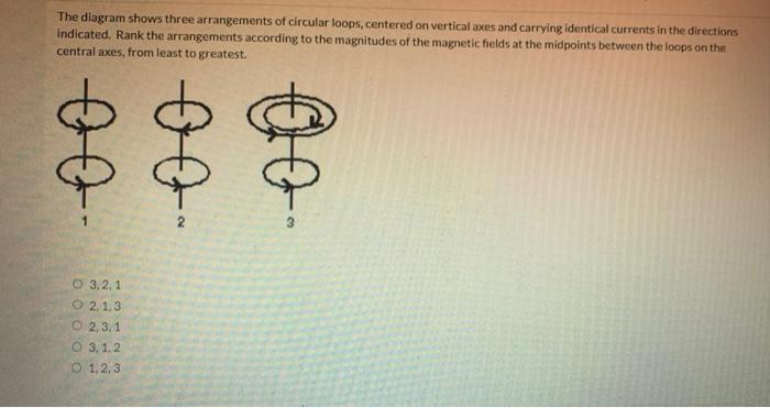 Solved The diagram shows three arrangements of circular | Chegg.com