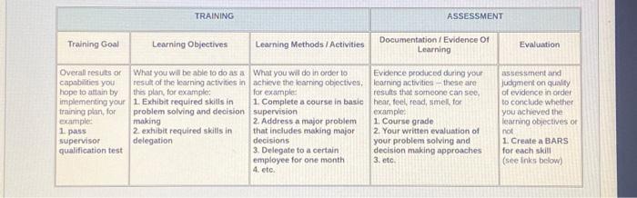 Solved Create a training plan for 3 necessary skills for the | Chegg.com